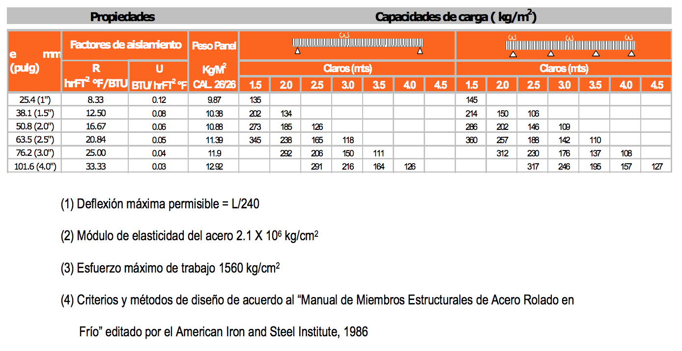 Galvatecho - Ramsa Edificaciones S.A. de C.V.